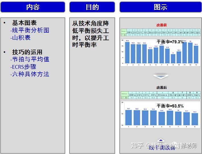 如何利用OPE和OEE快速提升效率？你只需要做到这几步 - 知乎