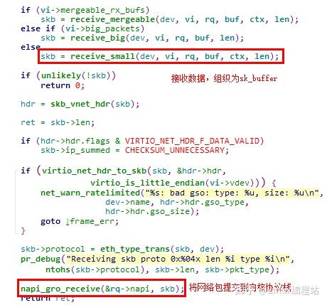 virtio-net 实现机制【二】（图文并茂） - 知乎