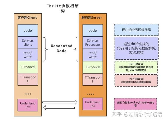 RPC框架：从原理到选型，一文带你搞懂RPC - 知乎