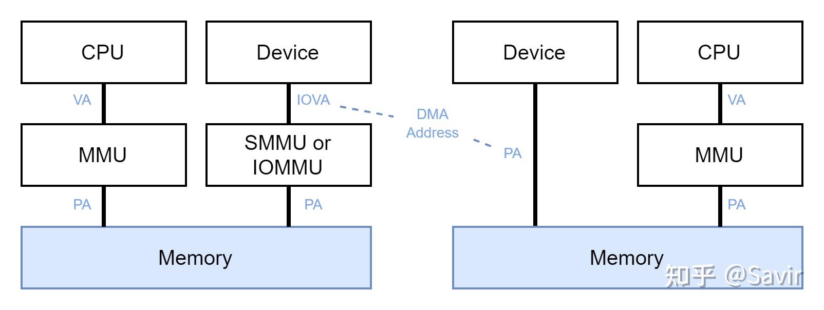 24. RDMA之Queue Buffer - 知乎