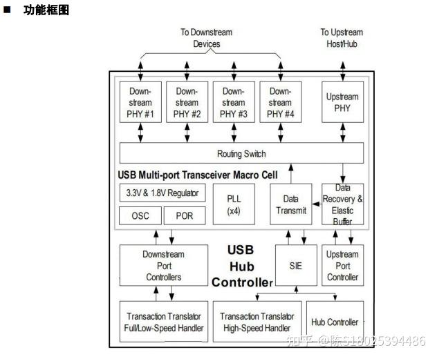 高性能、低功耗4口全速 USB1.1 HUB控制器DPU54 替代AU9254 - 知乎