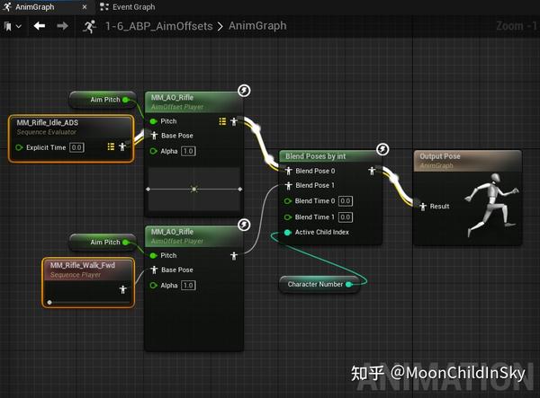 Animation - UE5中的动画系统基础 - 知乎
