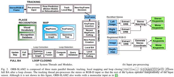 ORBSLAM系列|ORB-SLAM2论文带读（上） - 知乎