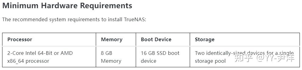 Proxmox VE（PVE）安装TrueNAS - 知乎