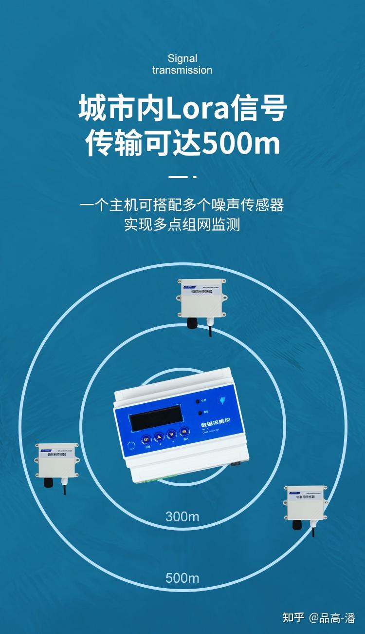 城市噪声环境监测设备-无线-显示-预警 - 知乎