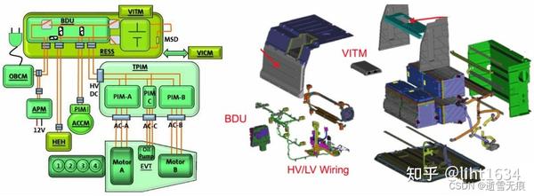 由浅入深的详细解读汽车PDU与BDU - 知乎