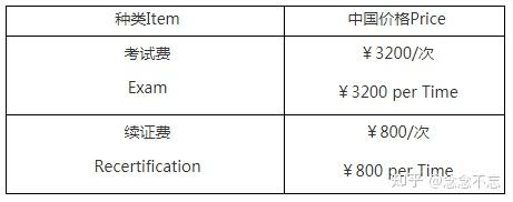 NPDP产品经理认证考试新手报考指南+资料分享！ - 知乎