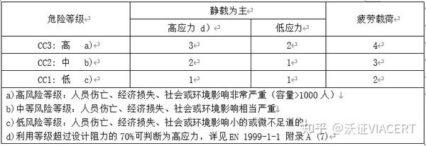 钢/铝结构CE认证_EN1090认证施工等级如何选择_EXC1 EXC 2 EXC 3 EXC 4 - 知乎