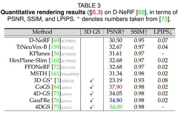 NeRF&Beyond 1. 10(3DGS综述，AGG，GPT-4V(ision）for AI生成3D） - 知乎