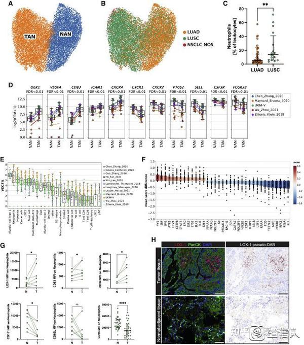 Cancer cell | 多平台单细胞数据集整合分析 - 知乎