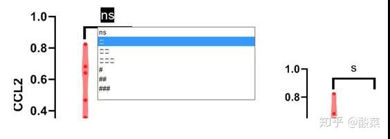 如何用GraphPad Prism 8.0绘制小提琴图？ - 知乎