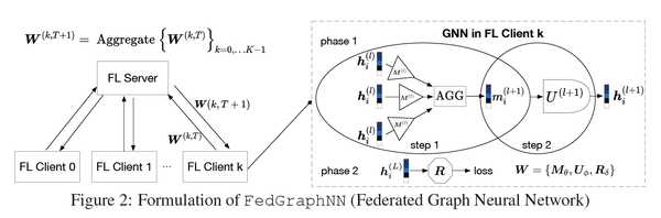 论文笔记：FedGraphNN: A Federated Learning Benchmark System for Graph Neural Networks - 知乎