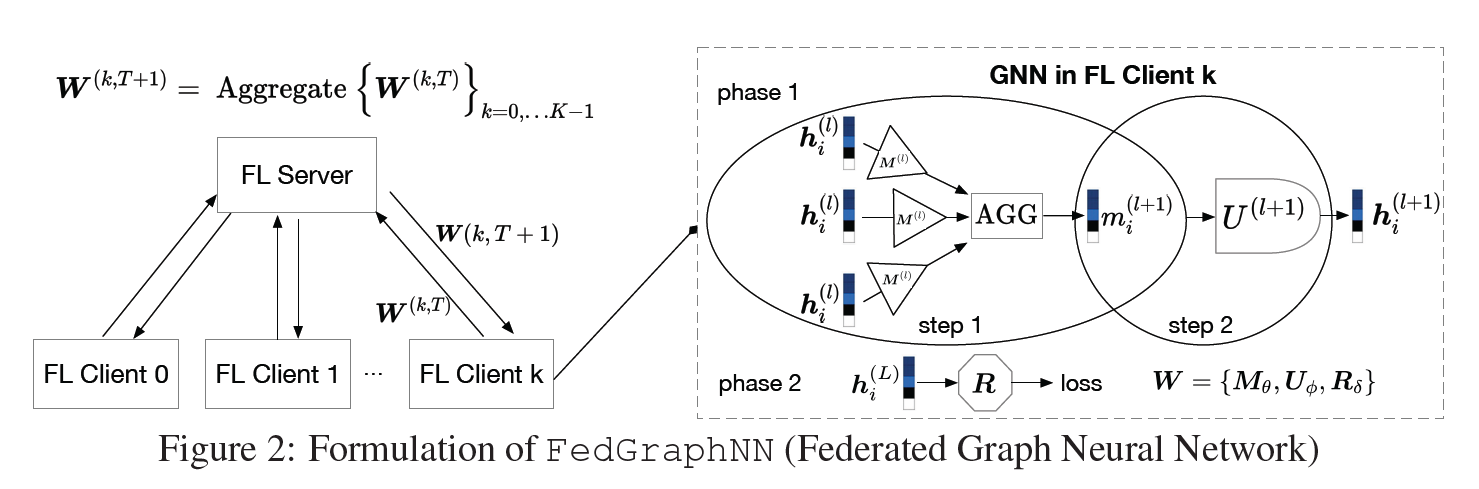 论文笔记：FedGraphNN: A Federated Learning Benchmark System for Graph Neural Networks - 知乎