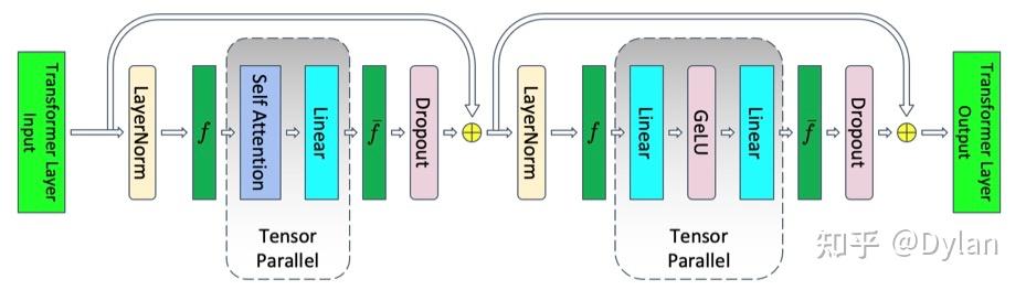 [实践] Sequence Parallel - 知乎