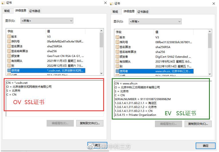 SSL证书中DV证书,OV证书和EV证书的特点与区别 - 知乎
