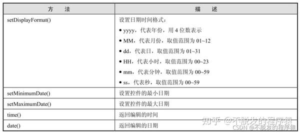 Python Qt GUI设计：QCalendar日历类和QDateTimeEdit时间类（基础篇—20） - 知乎