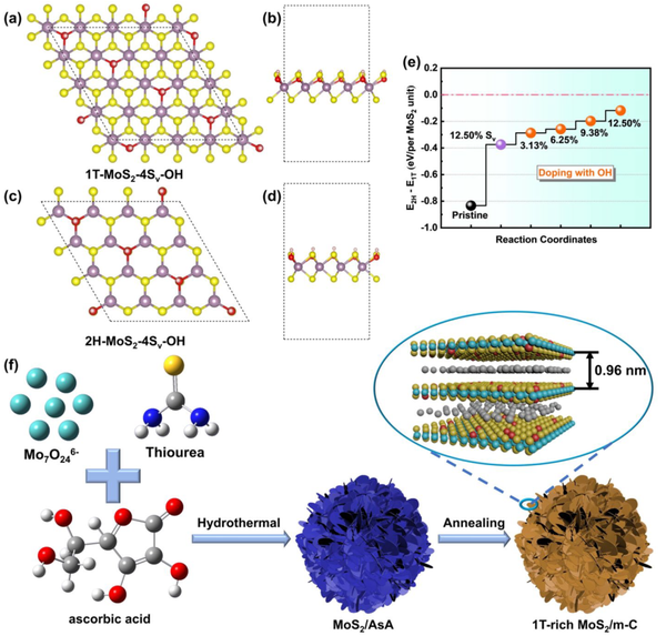 二维材料丨MoS2为什么一直这么火？ - 知乎