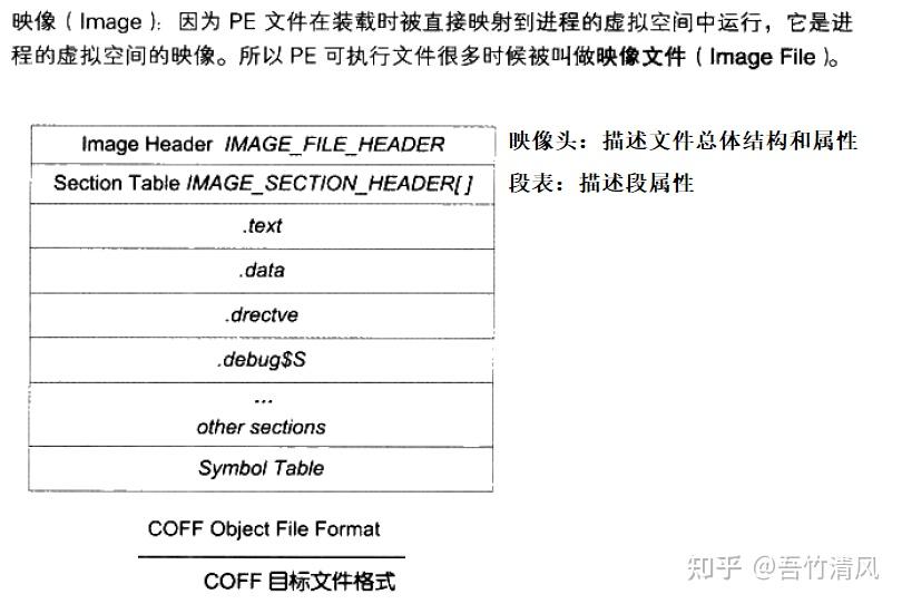 Win PE/COFF - 知乎