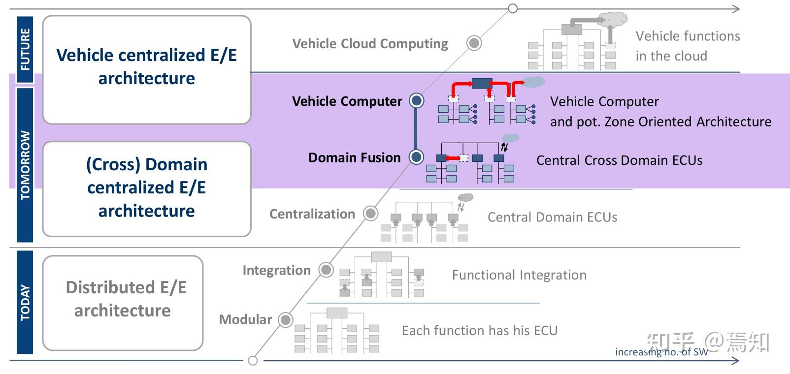 域控制器四大支柱 - 知乎