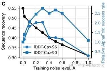 ProteinMPNN使用与介绍 - 知乎