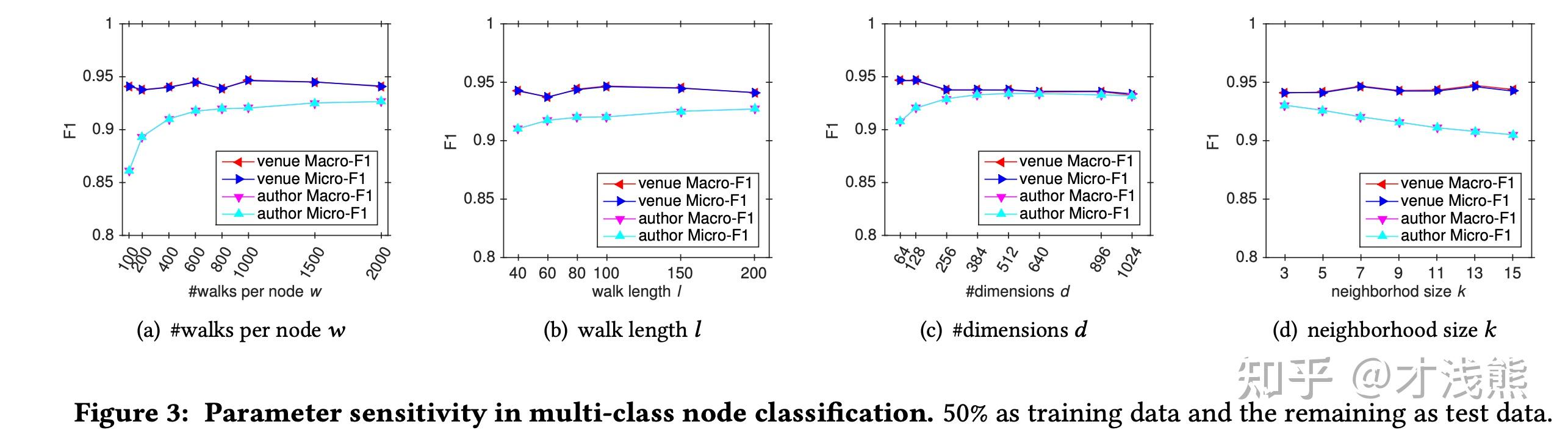 Heterogeneous graph network (异构图) 技术调研 - 知乎