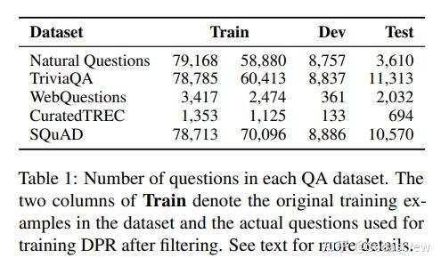 论文阅读|Dense Passage Retrieval for Open-Domain Question Answering - 知乎