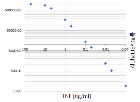 使用 SpectraMax Paradigm 多功能微孔板检测 平台进行 AlphaLISA Screen - 知乎