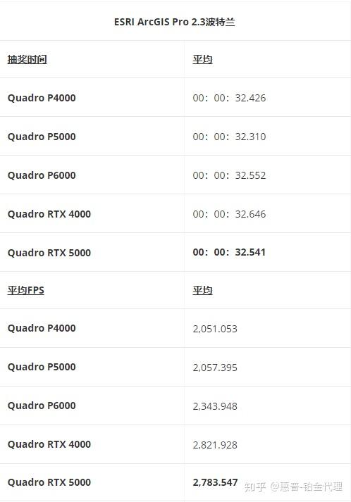 英伟达 NVIDIA Quadro RTX 5000评估 - 知乎