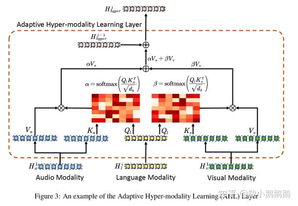 【论文解读之多模态情感分析系列】——ALMT - 知乎