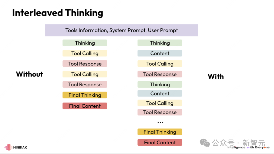 DeepSeek V3.2爆火，Agentic性能暴涨40%解密 - 知乎