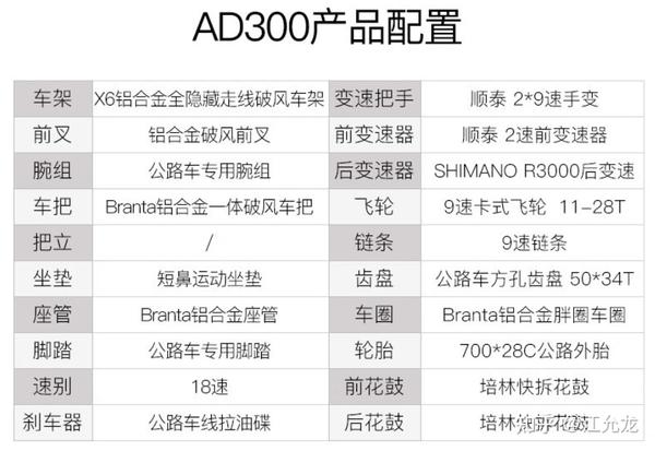 喜德盛AD300怎么样 参数配置价格， - 知乎