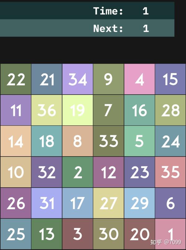 舒尔特表(Schulte Table) - 本人训练成果 - 知乎