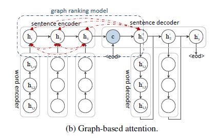 《Abstractive Document Summarization with a Graph-Based Attentional Neural Model》阅读笔记 - 知乎