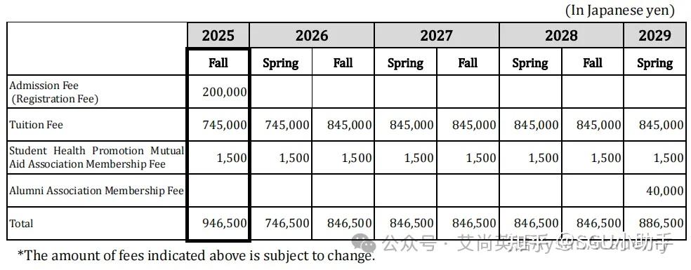 SGU学部全攻略：早稻田大学 国际教养学部SILS 2025年9月入学 - 知乎