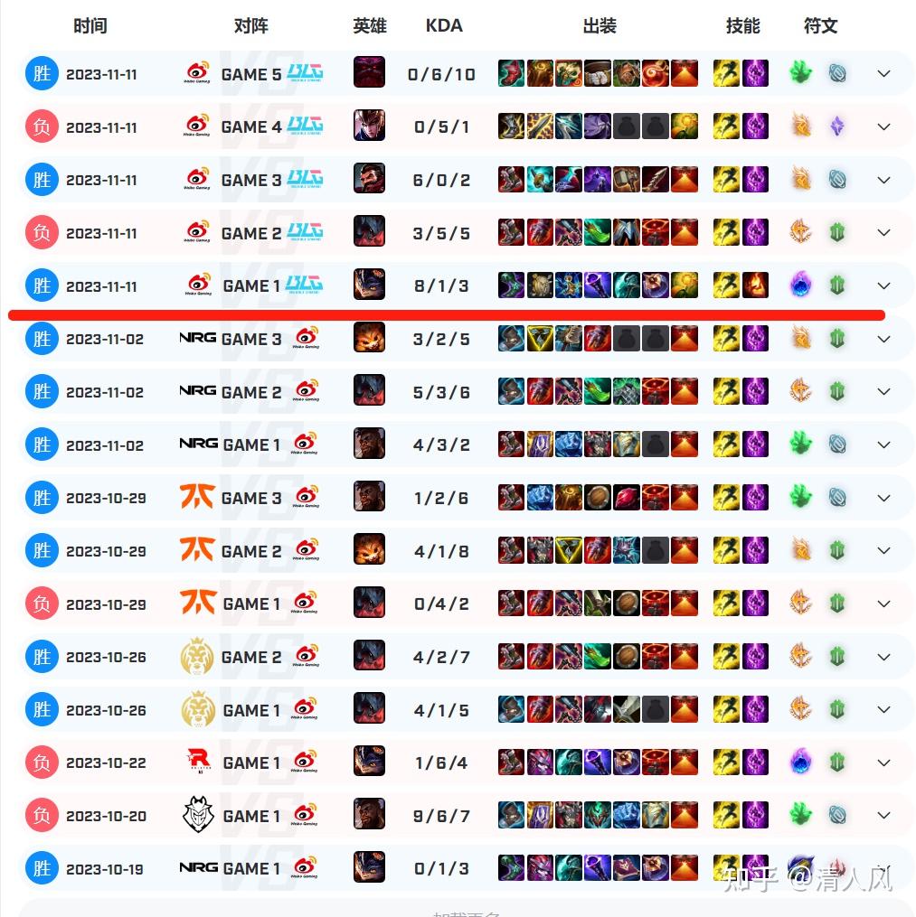 如何评价 S13 半决赛 TheShy 的表现？ - 知乎