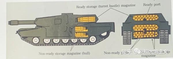 上世纪末传说中的M1A3主战坦克究竟是怎么回事？ - 知乎