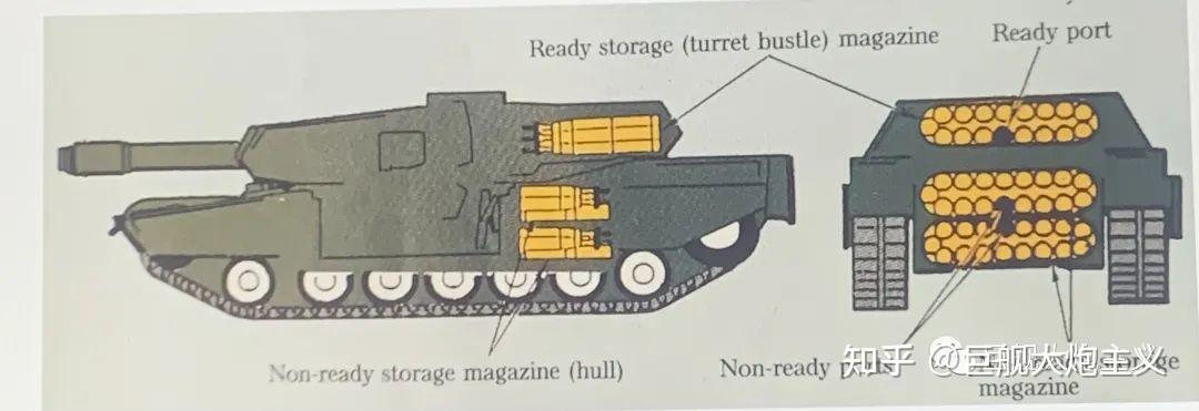 上世纪末传说中的M1A3主战坦克究竟是怎么回事？ - 知乎