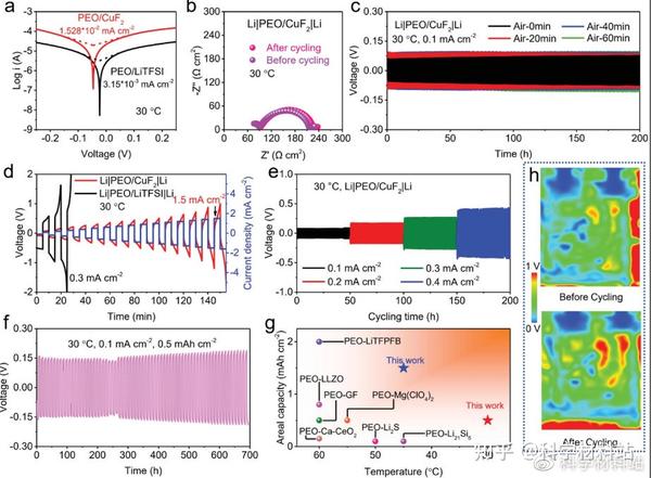 华中科技大学黄云辉、许恒辉最新AEM：聚合物电解质的分子调控助力近室温锂金属固态电池 - 知乎