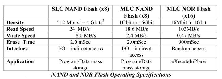 Flash构成的基本原理 - 知乎
