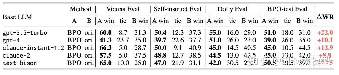 【开源】BPO：灵活的 Prompt 对齐优化技术 - 知乎