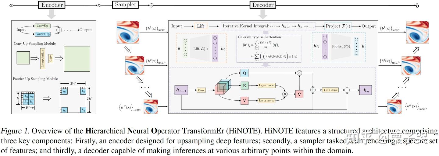 ICML 2024 超分辨率（Super-Resolution）论文汇总 - 知乎