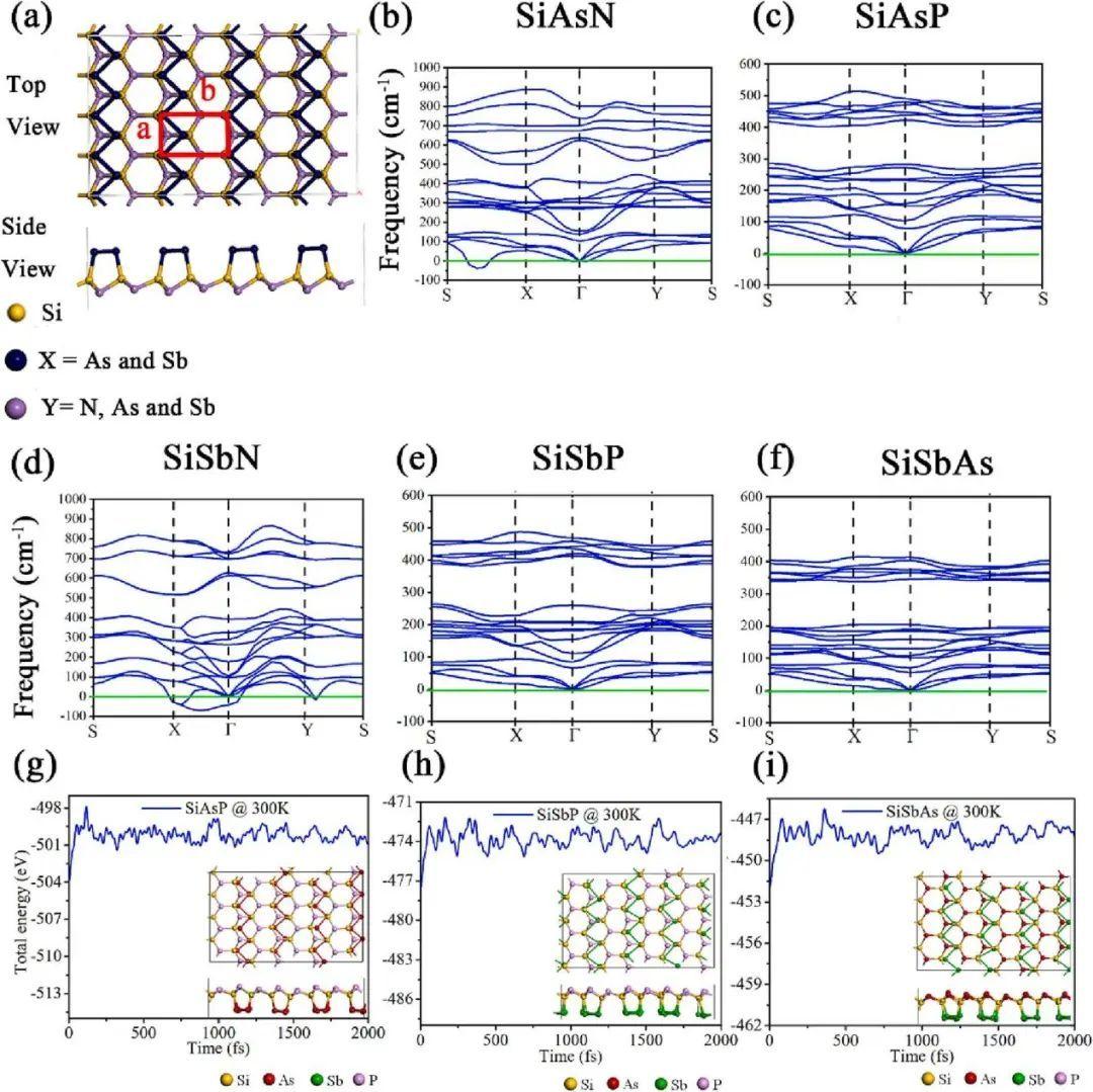 Appl. Surf. Sci.：Janus单分子层SiXY用于光催化水分裂 - 知乎