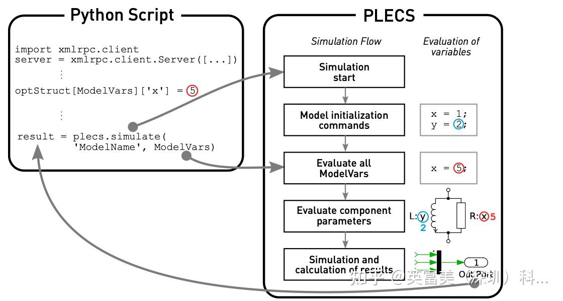PLECS教程 14：:Python中的XML-RPC接口和控制器设计 - 知乎