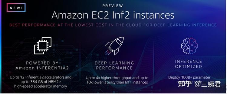 三款自研芯片，如何让亚马逊云科技凌“云”驭势 - 知乎