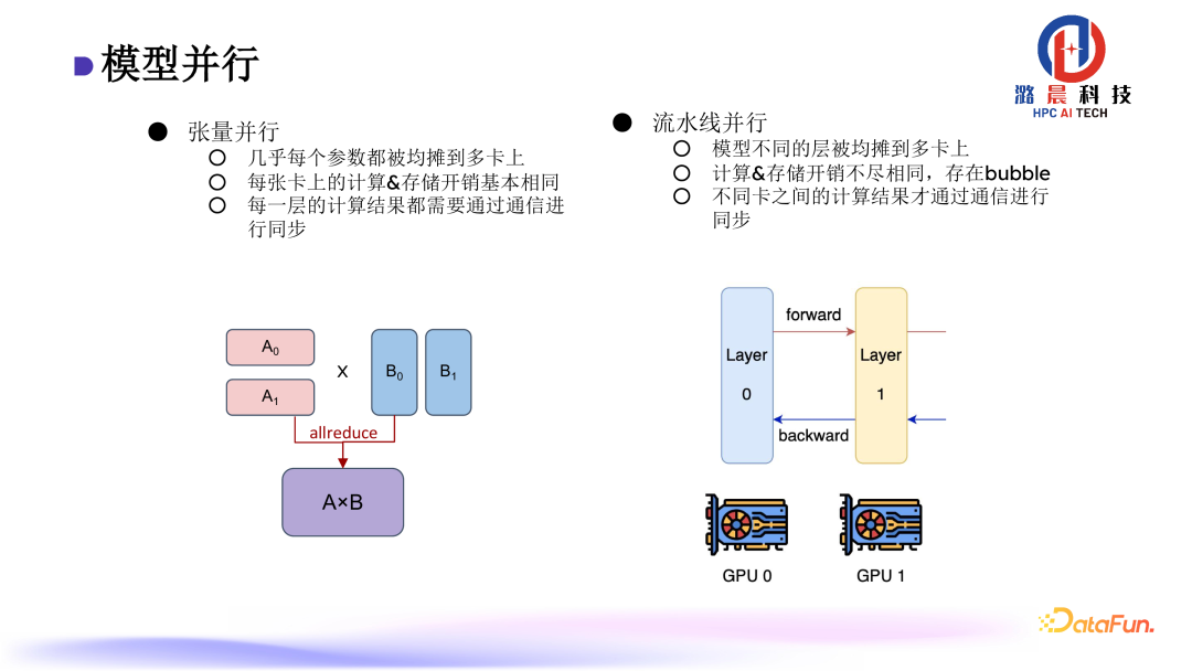 Colossal-AI： AI 大模型的挑战与系统优化 - 知乎