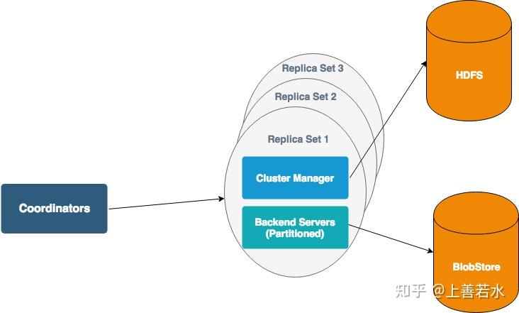 日活2.5亿的Twitter 使用了哪些数据库？ - 知乎