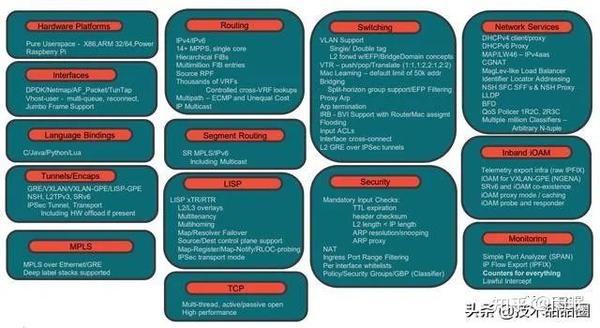 VPP技术简介 - 知乎