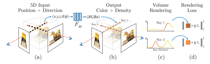 NeRF及其发展 - 知乎