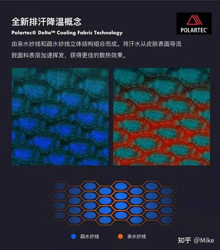 超级抓绒polartec——基础层篇 - 知乎