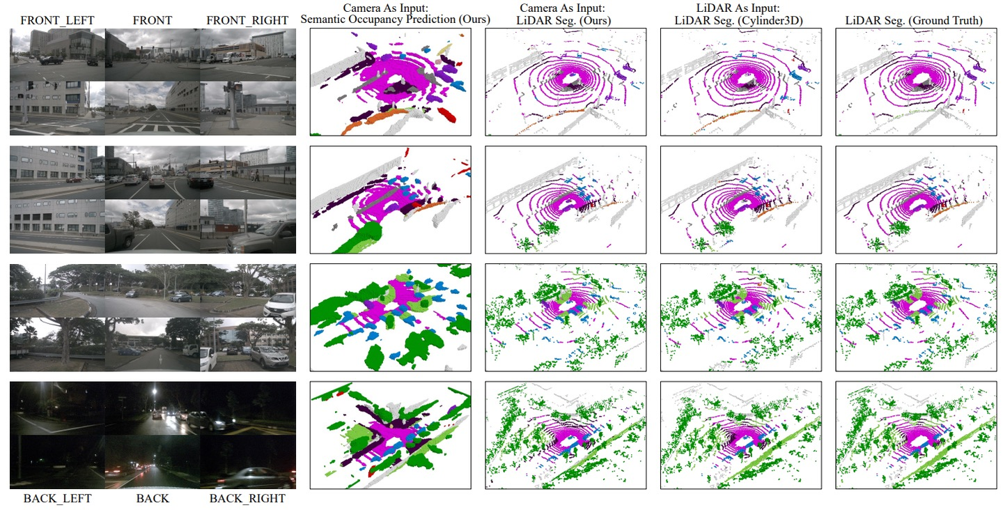 【论文阅读】TPVFormer：基于三视角的视觉三维语义占用预测 - 知乎